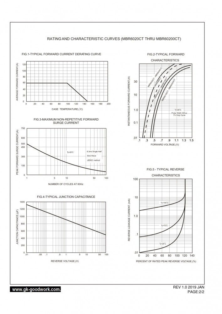 MBR60100CT datasheet page 2