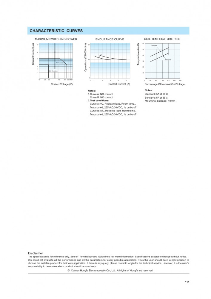 HONGFA HF33F datasheet page 4
