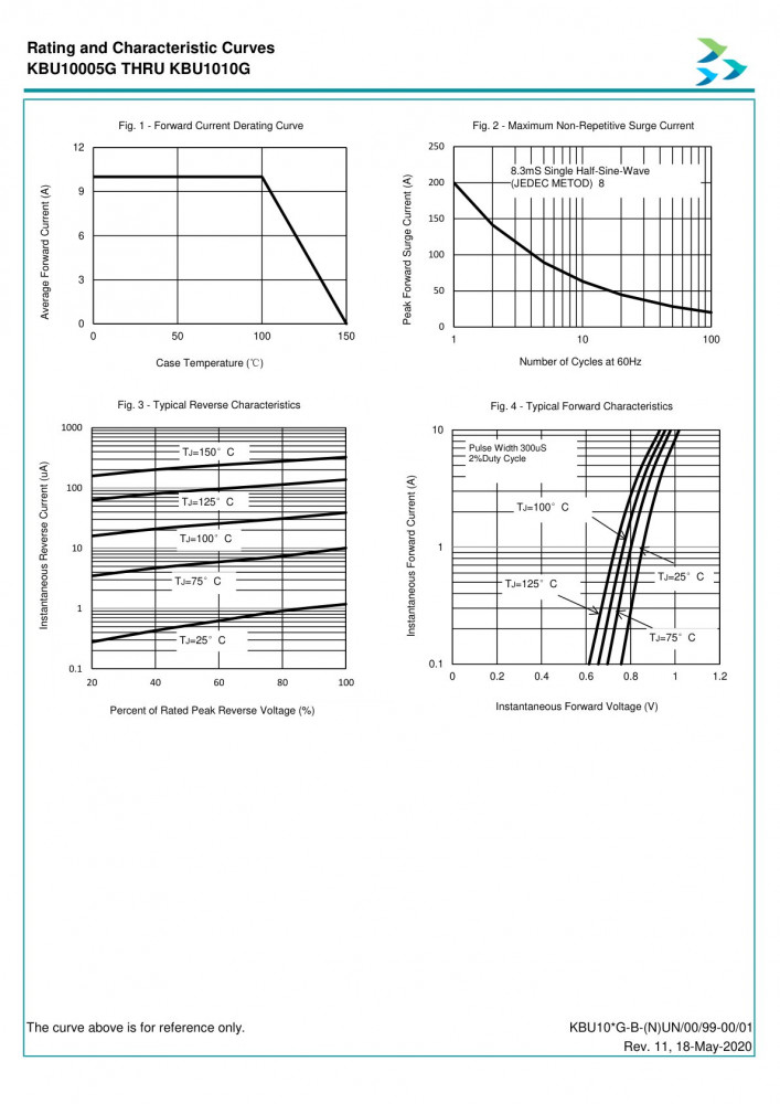 KBU1006G datasheet page 2
