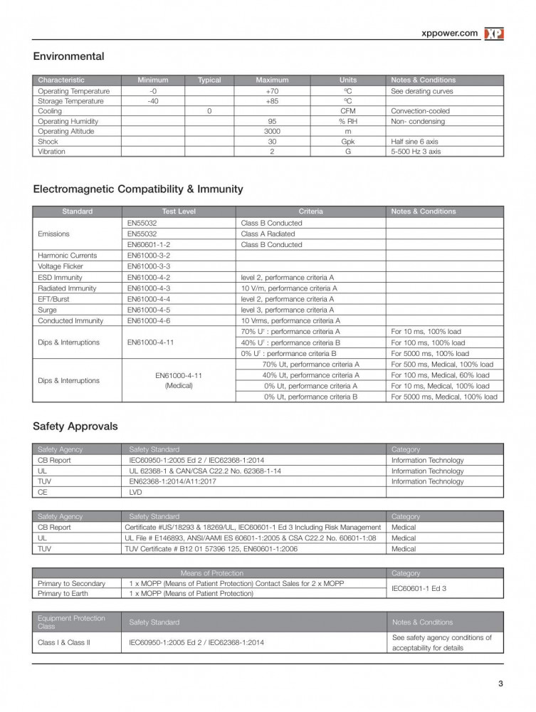 ECM40-60 technical document page 3