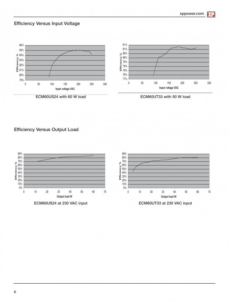 ECM40-60 technical document page 6