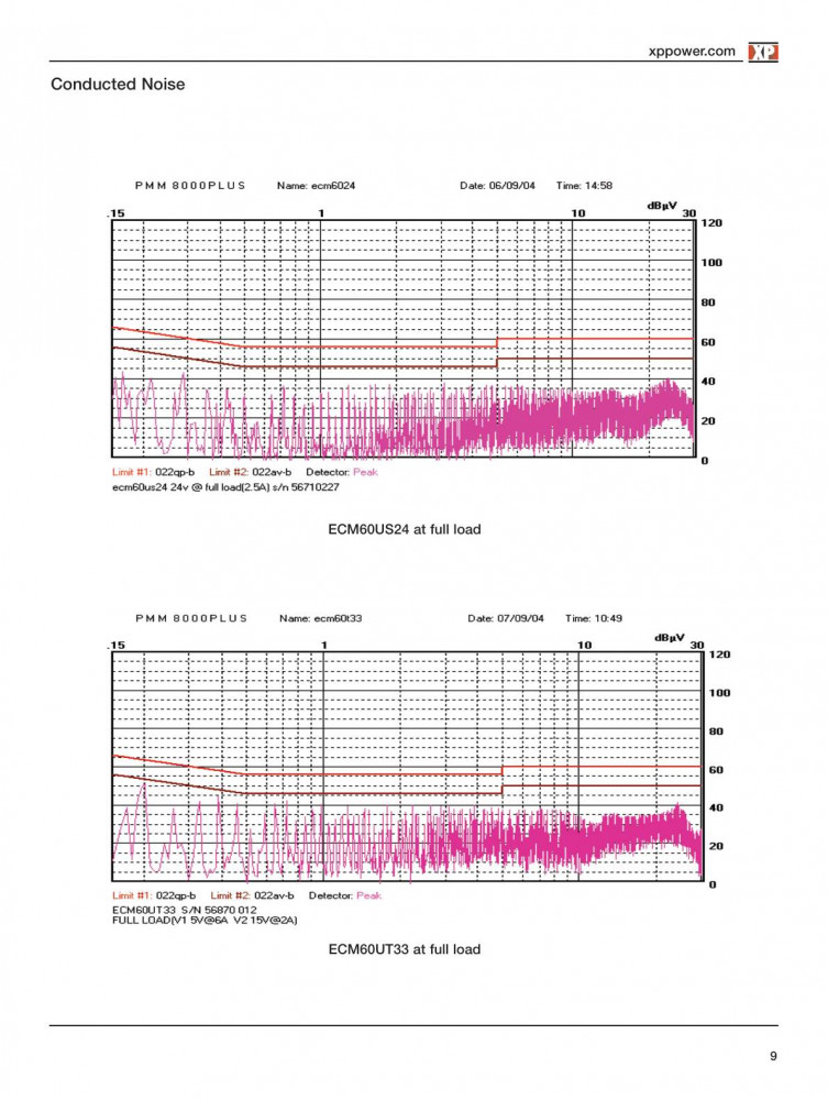 ECM40-60 technical document page 9