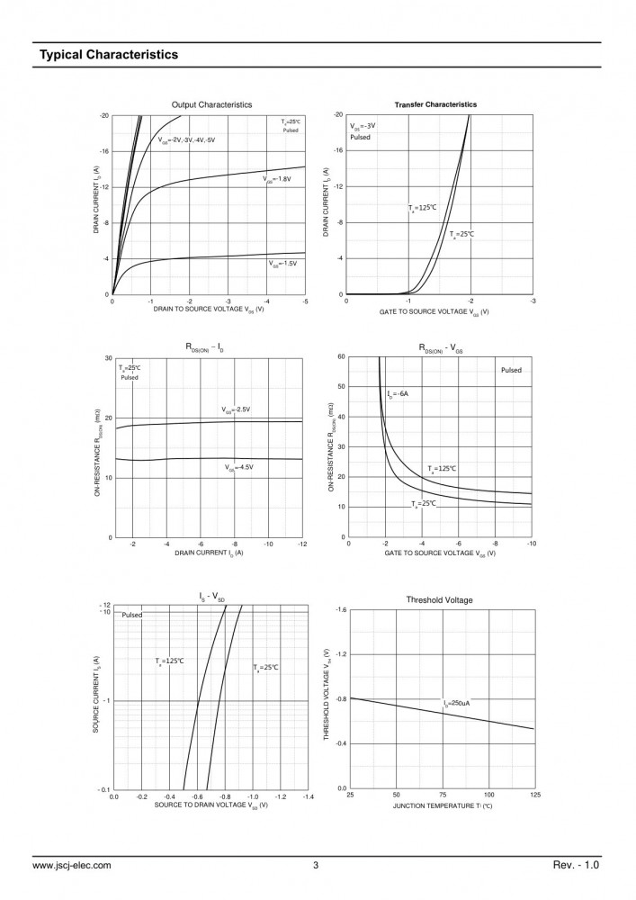 CJK1211 datasheet page 3