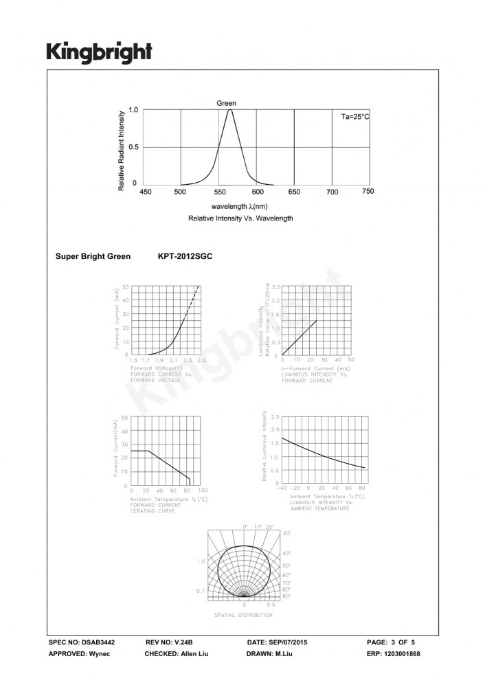 KPT-2012SGC datasheet page 3