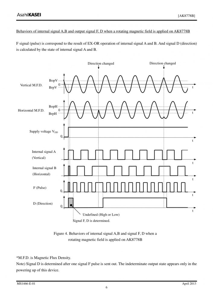 AK8778B datasheet page 6
