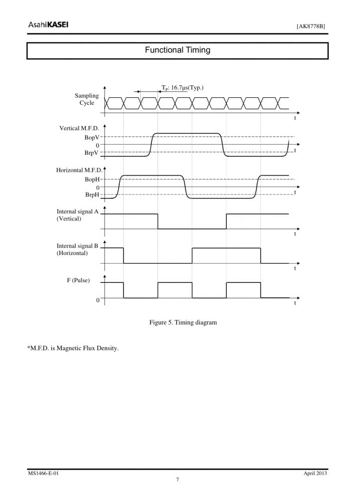 AK8778B datasheet page 7