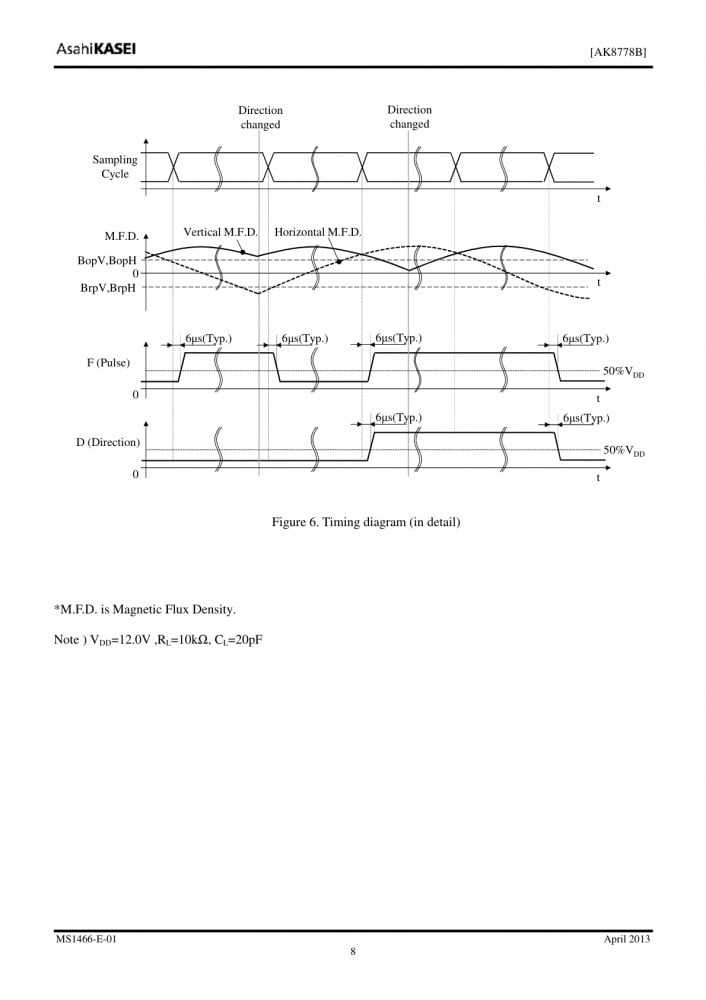 AK8778B datasheet page 8