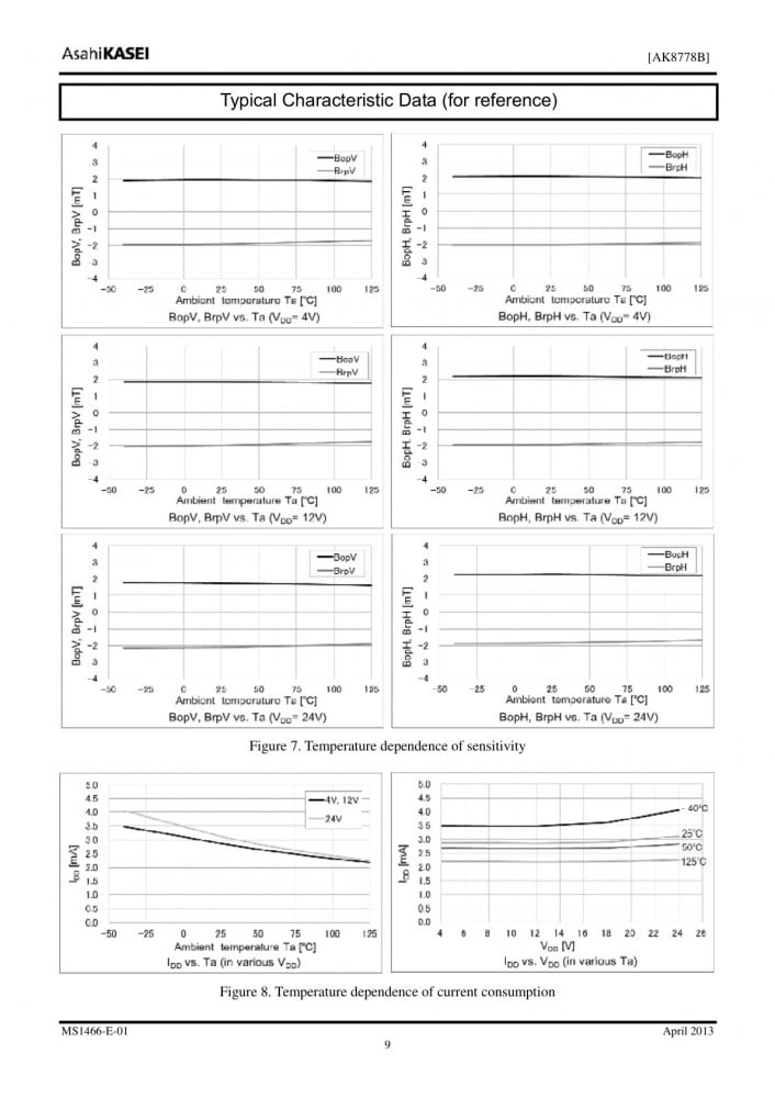 AK8778B datasheet page 9