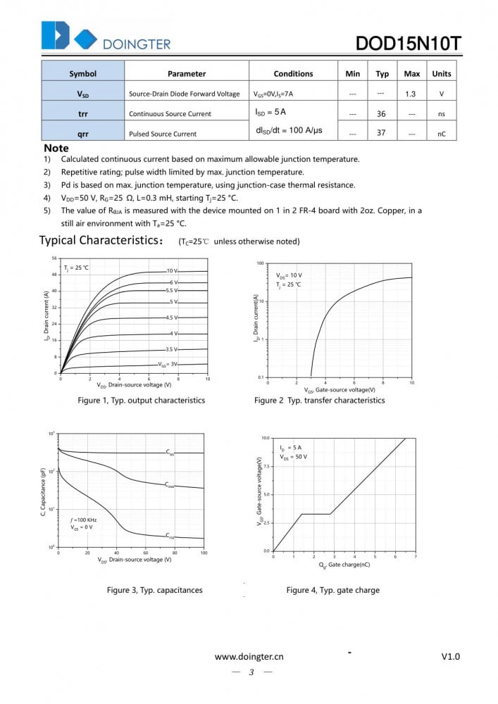 DOD15N10T datasheet page 3