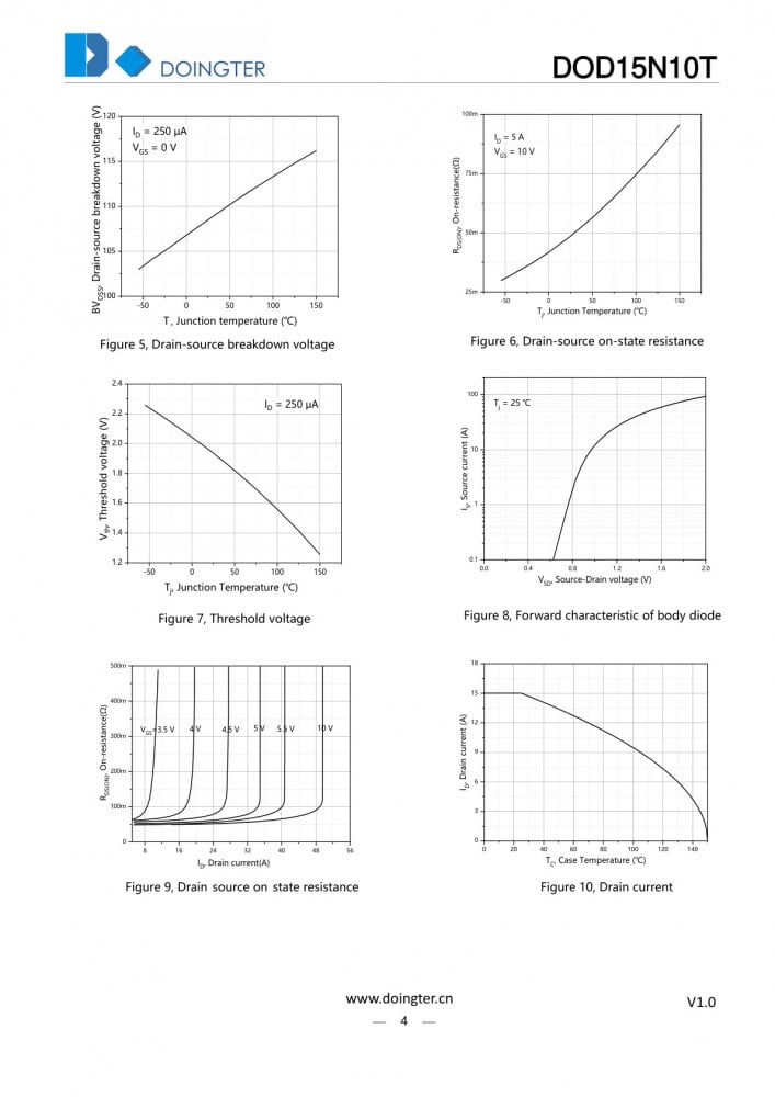 DOD15N10T datasheet page 4