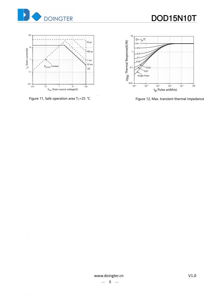 DOD15N10T datasheet page 5