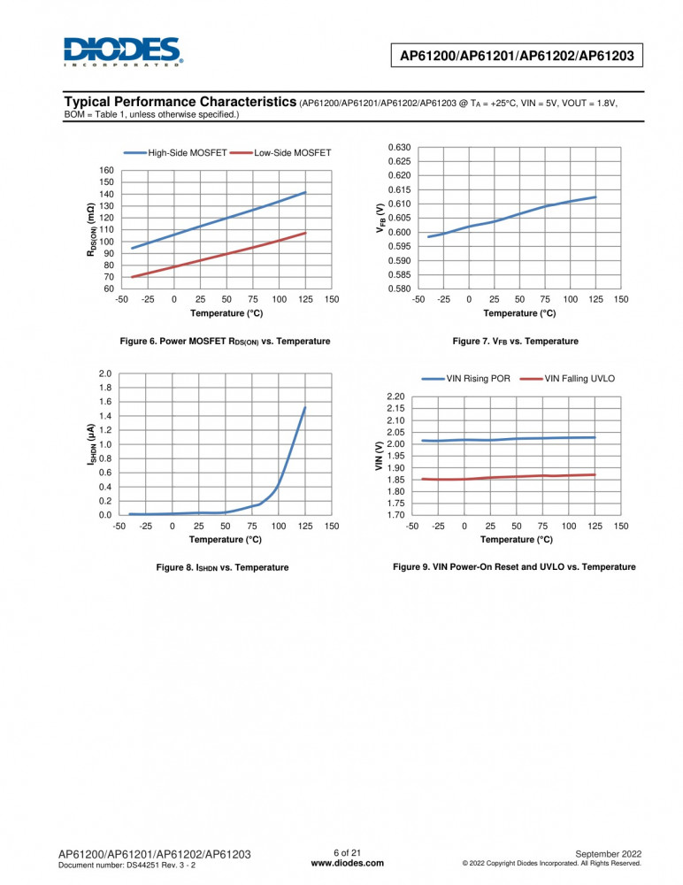 AP61202Z6-7 datasheet page 6