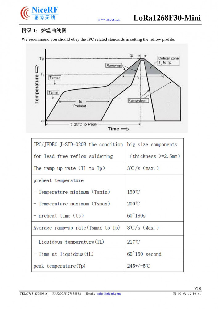 LoRa1268F30-Mini datasheet page 10