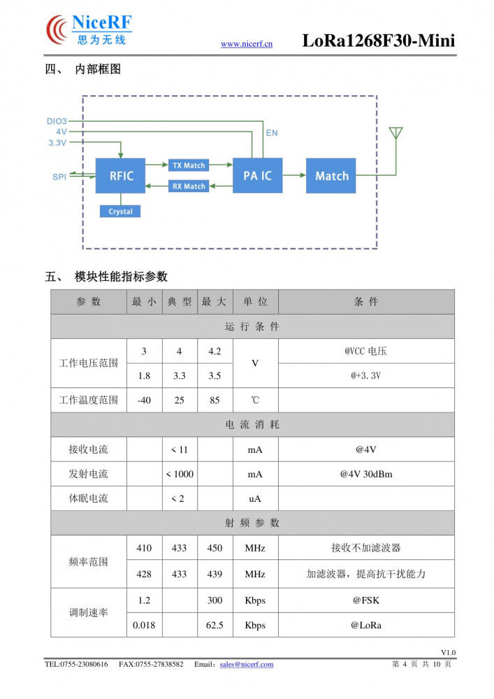 LoRa1268F30-Mini datasheet page 4