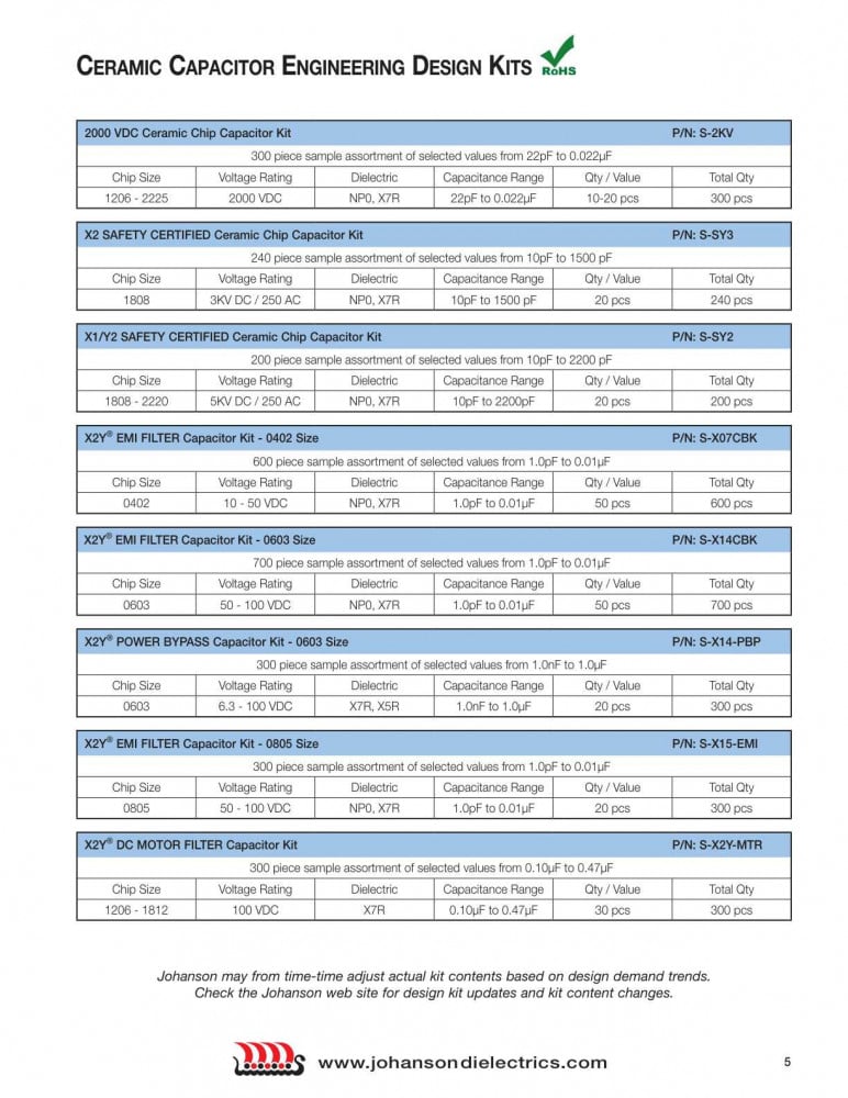 Johanson Dielectrics technical document page 5