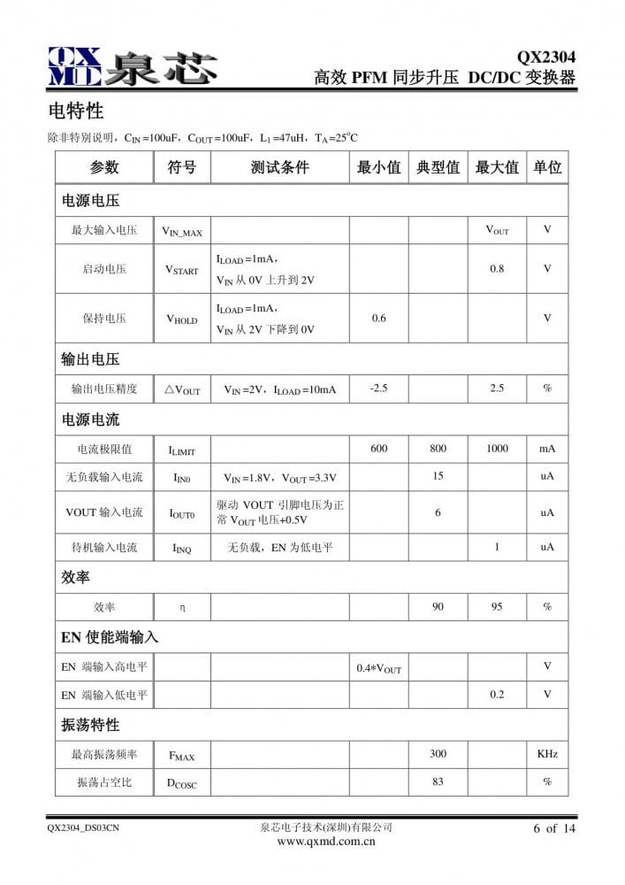 QX2304 datasheet page 6