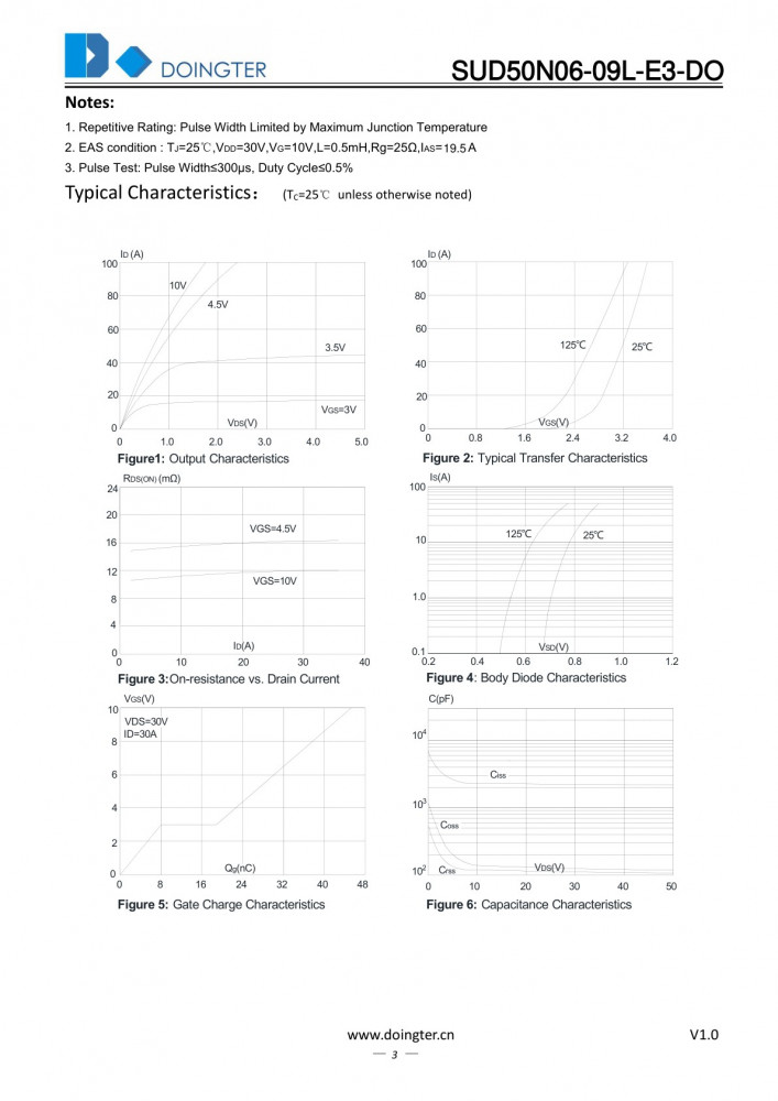 SUD50N06-09L-E3-DO datasheet page 3