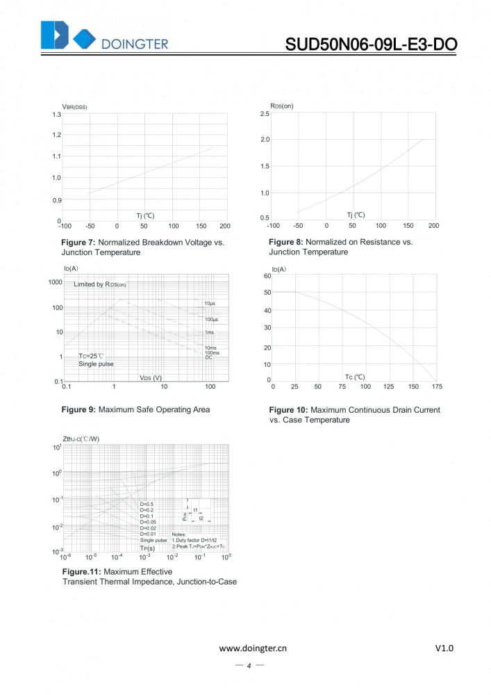 SUD50N06-09L-E3-DO datasheet page 4