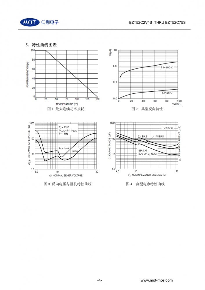 BZT52C24S datasheet page 4