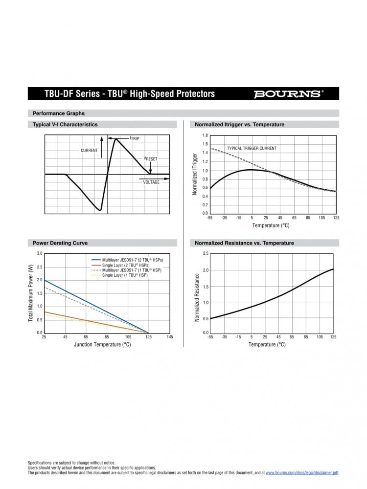 TBU-DF series datasheet page 3