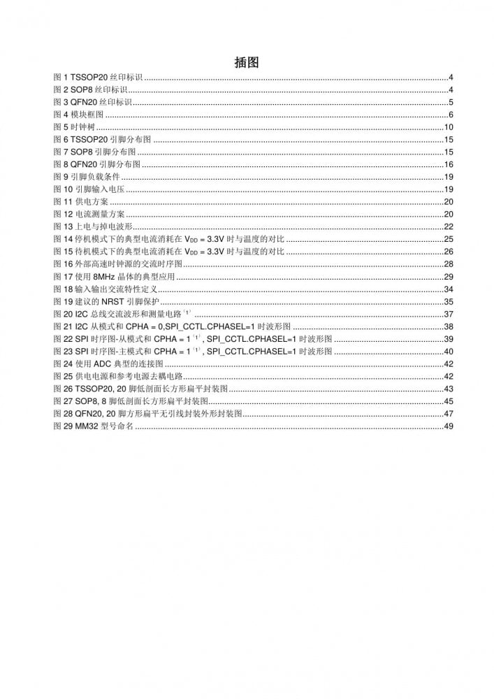 MM32F0010 datasheet page 4