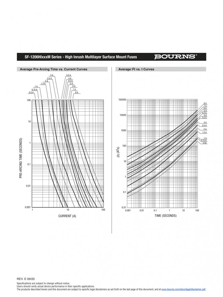 SF-1206HI350M-2 datasheet page 4