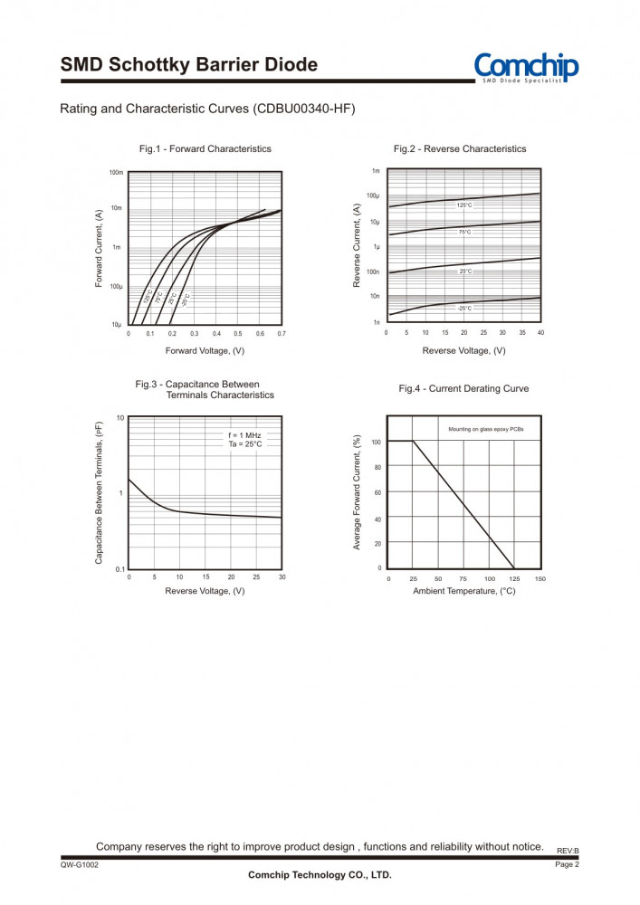 CDBU00340-HF datasheet page 2
