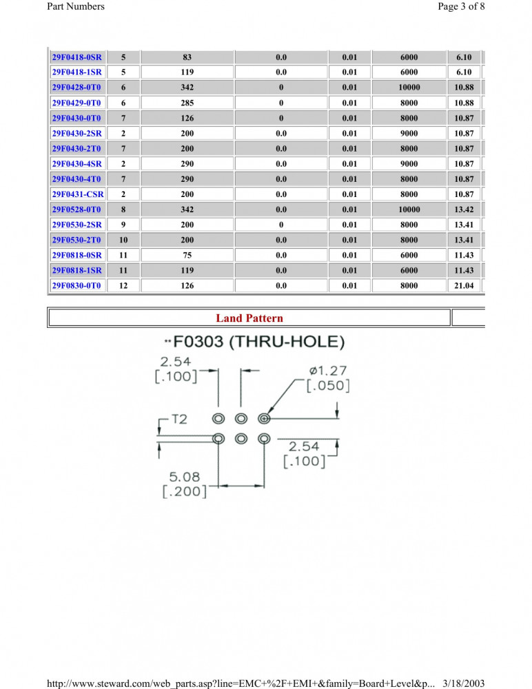 29F0428-0T0 technical document page 3