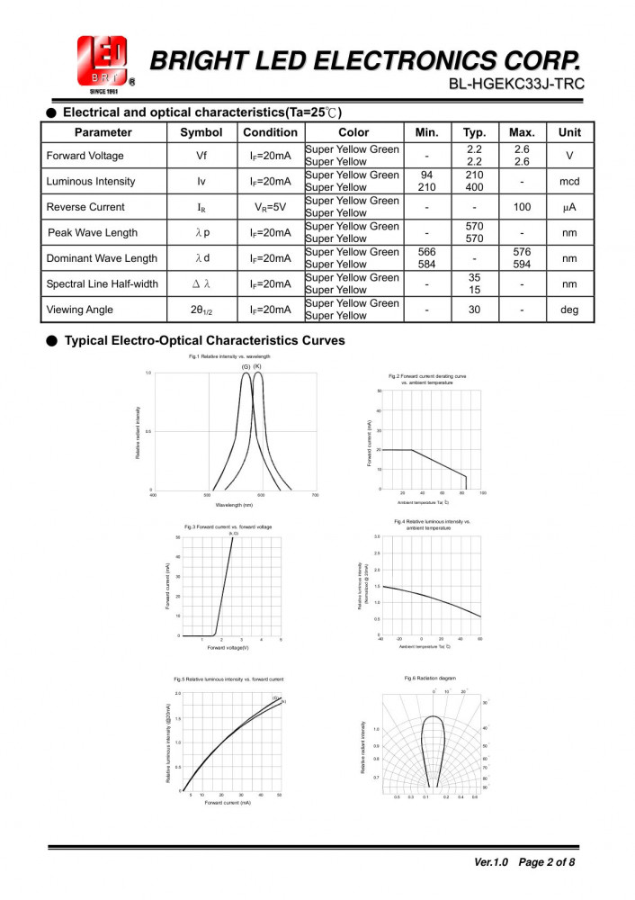BL-HGEKC33J-TRC datasheet page 2