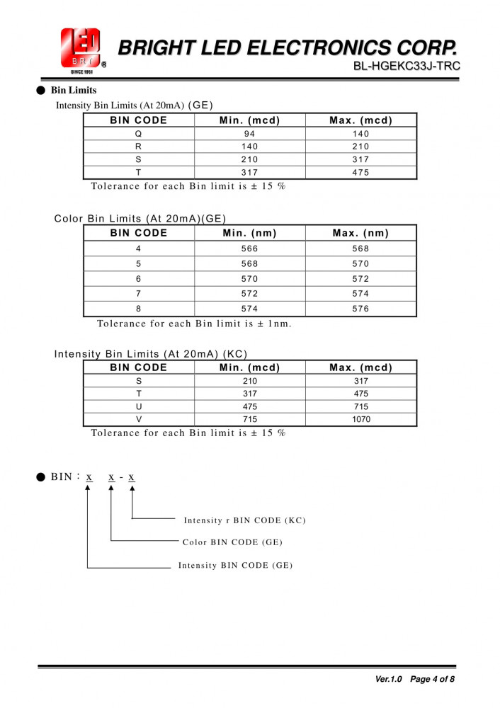 BL-HGEKC33J-TRC datasheet page 4