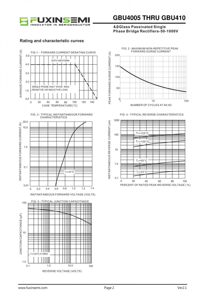 GBU410 datasheet page 2