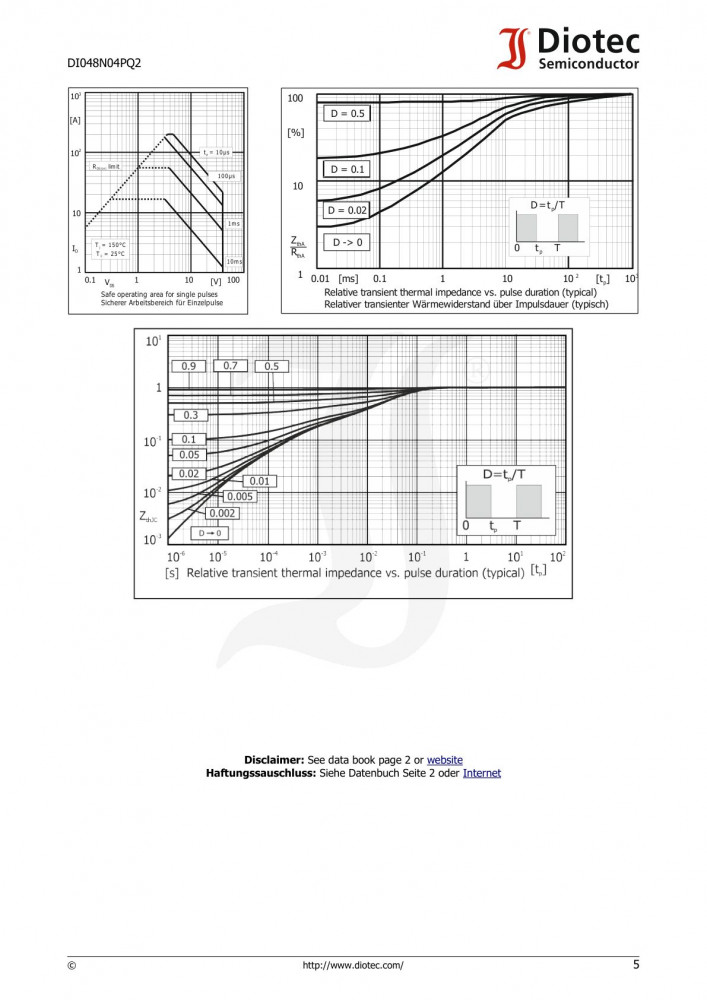 DI048N04PQ2-AQ datasheet page 5