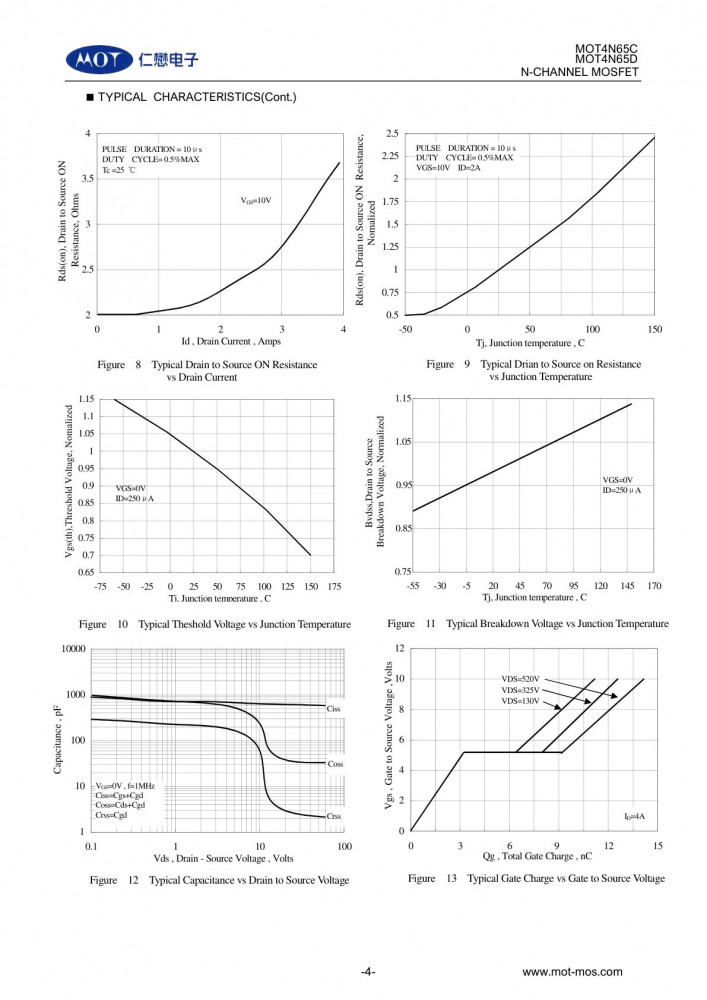 MOT4N65C datasheet page 4