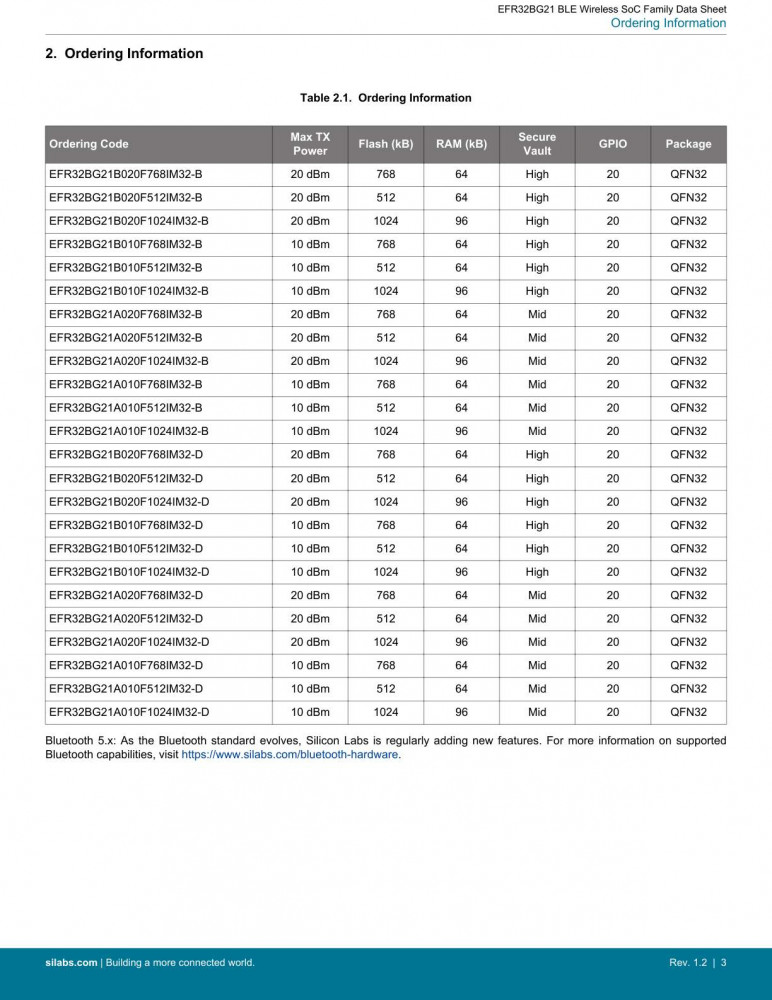EFR32BG21 datasheet visual, page 3