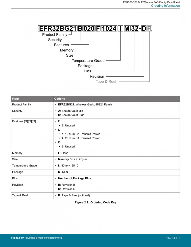EFR32BG21 datasheet visual, page 4