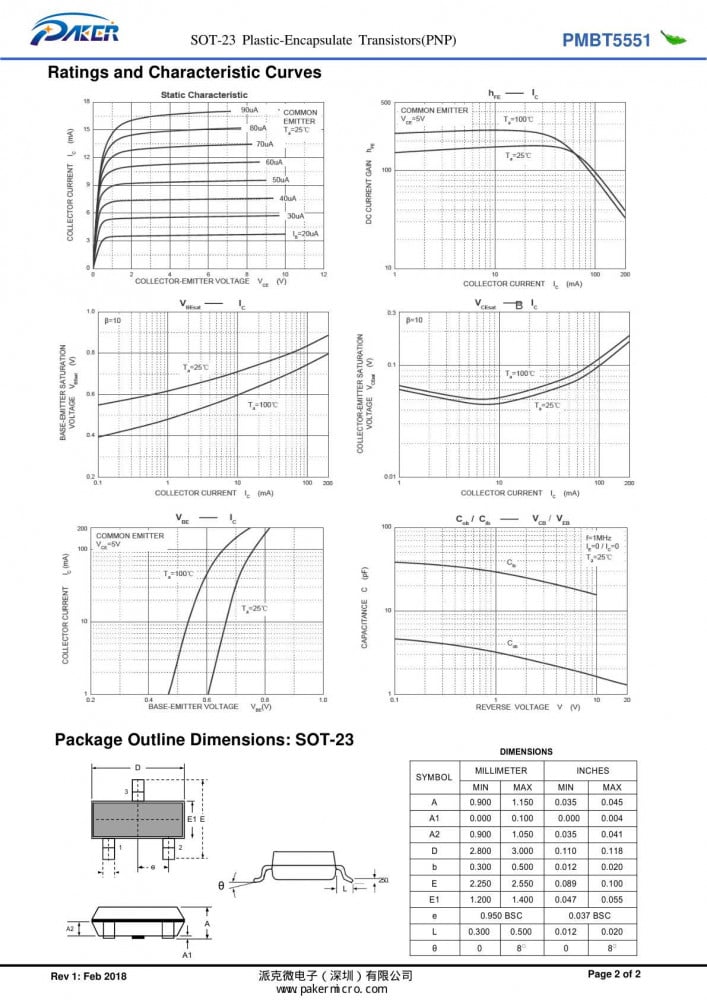 PMBT5551 datasheet page 2