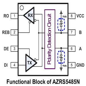 AZRS3080E