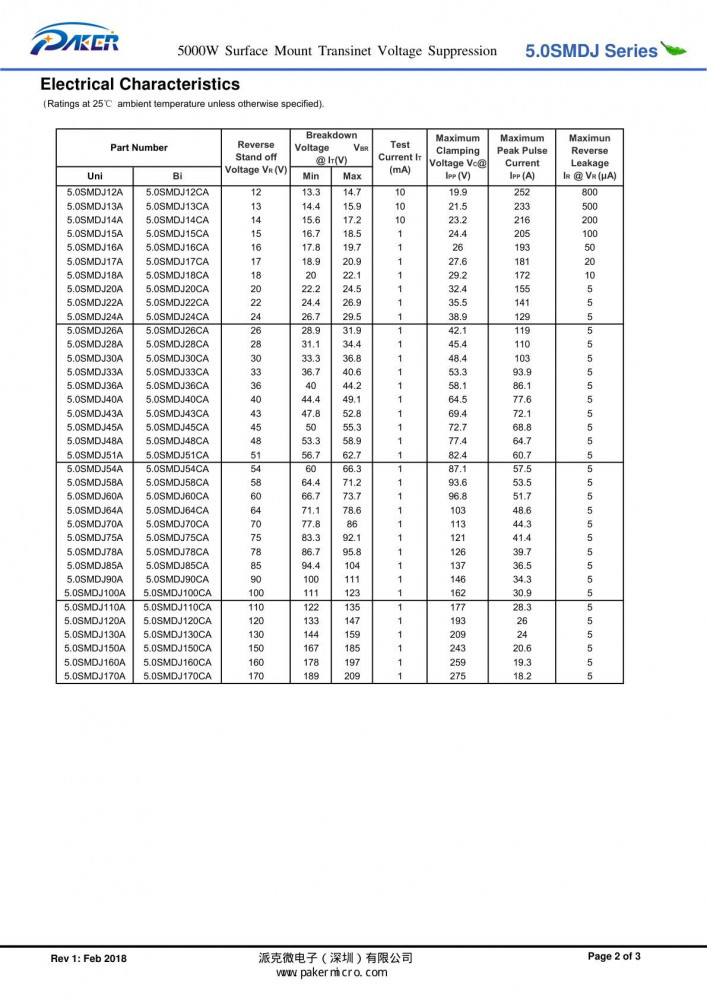 PAKER 5.0SMDJ series datasheet page 2