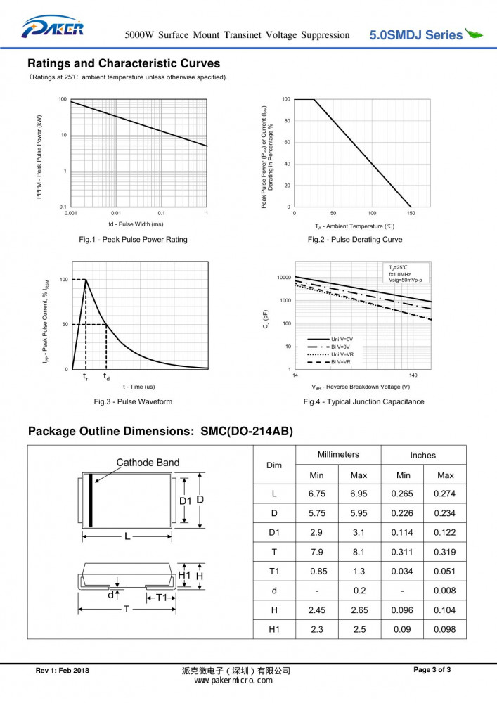 PAKER 5.0SMDJ series datasheet page 3