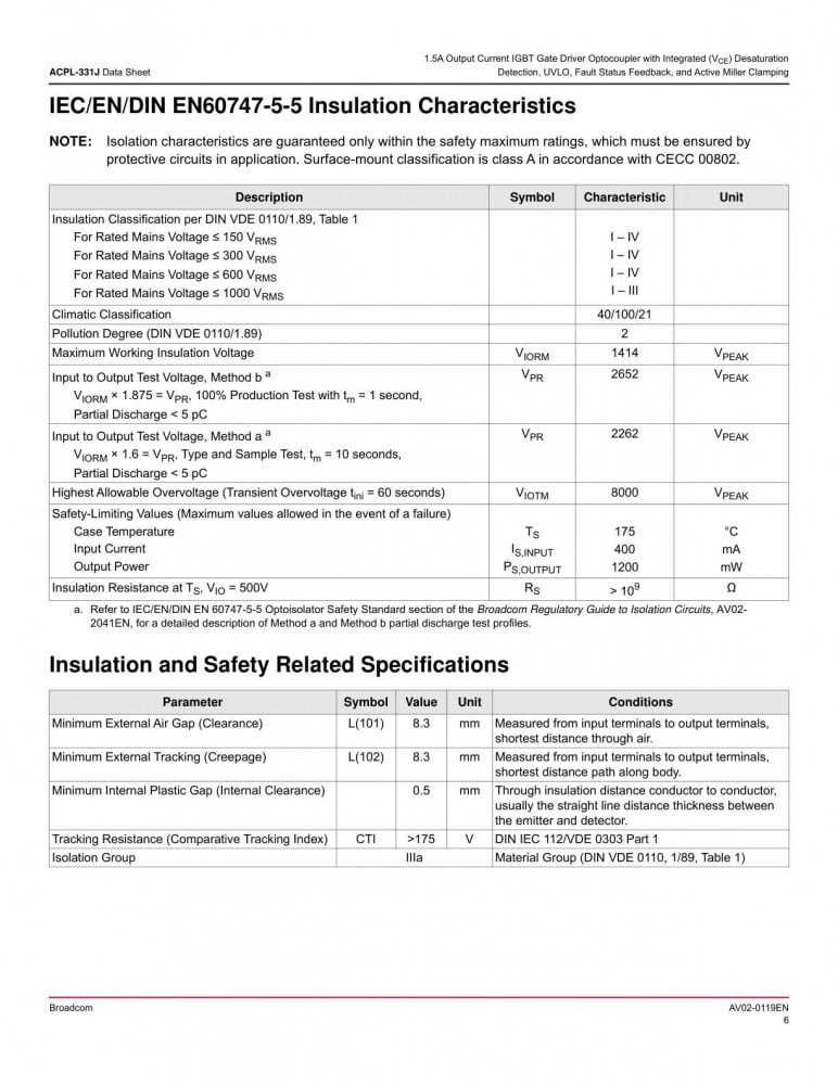 ACPL-331J datasheet page 6