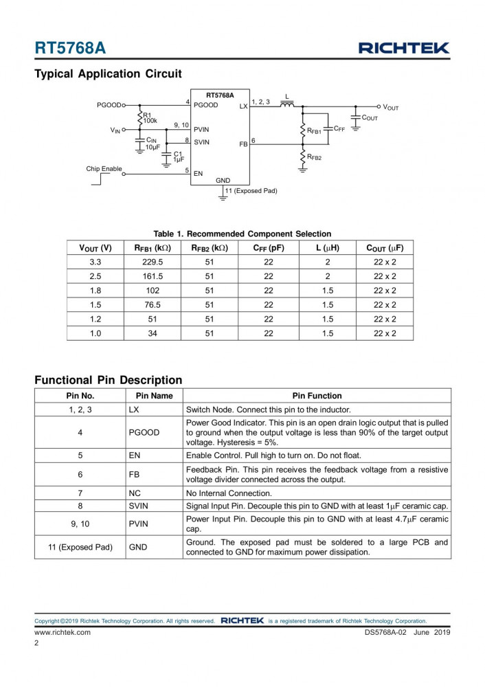 RT5768AGQW datasheet page 2