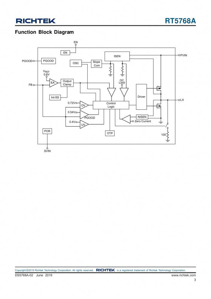 RT5768AGQW datasheet page 3