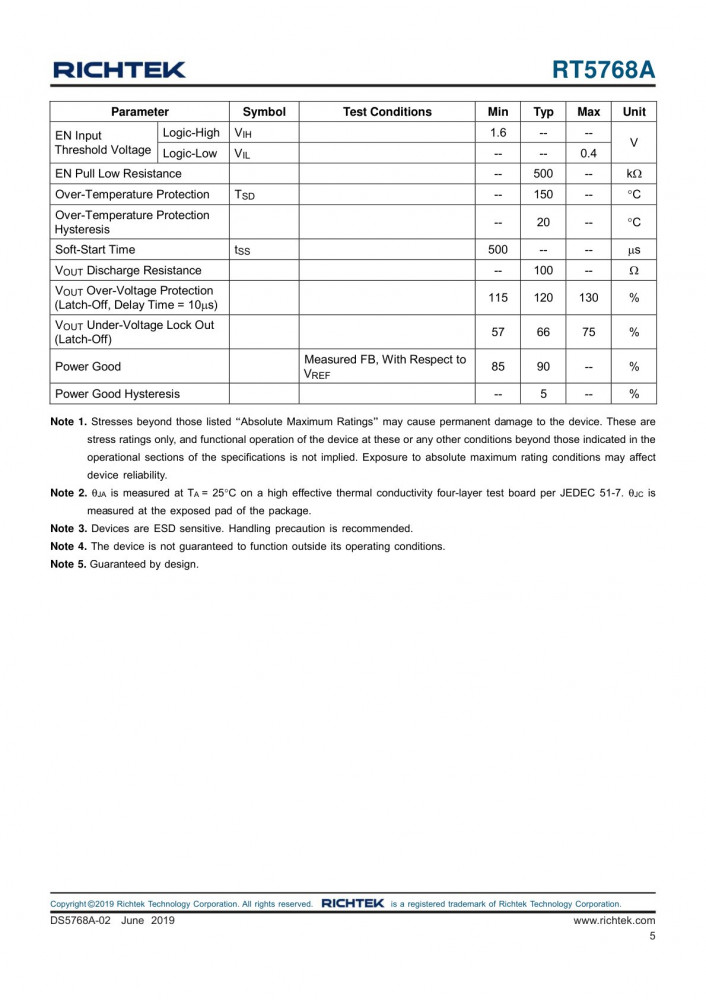 RT5768AGQW datasheet page 5