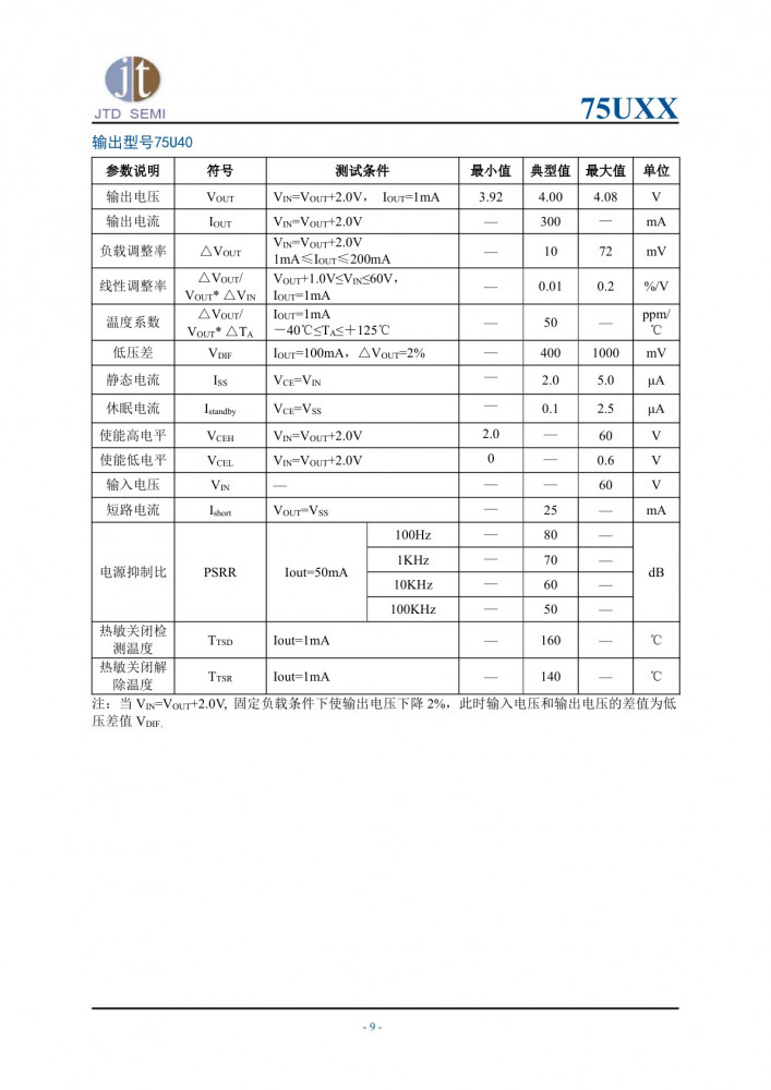 JTD75U33 datasheet page 9