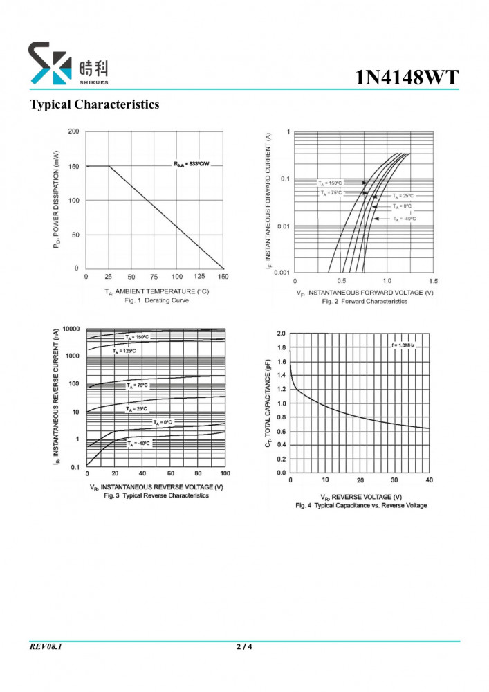1N4148WT datasheet page 2