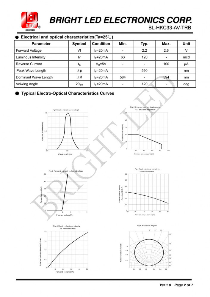 BL-HKC33-AV-TRB datasheet page 3