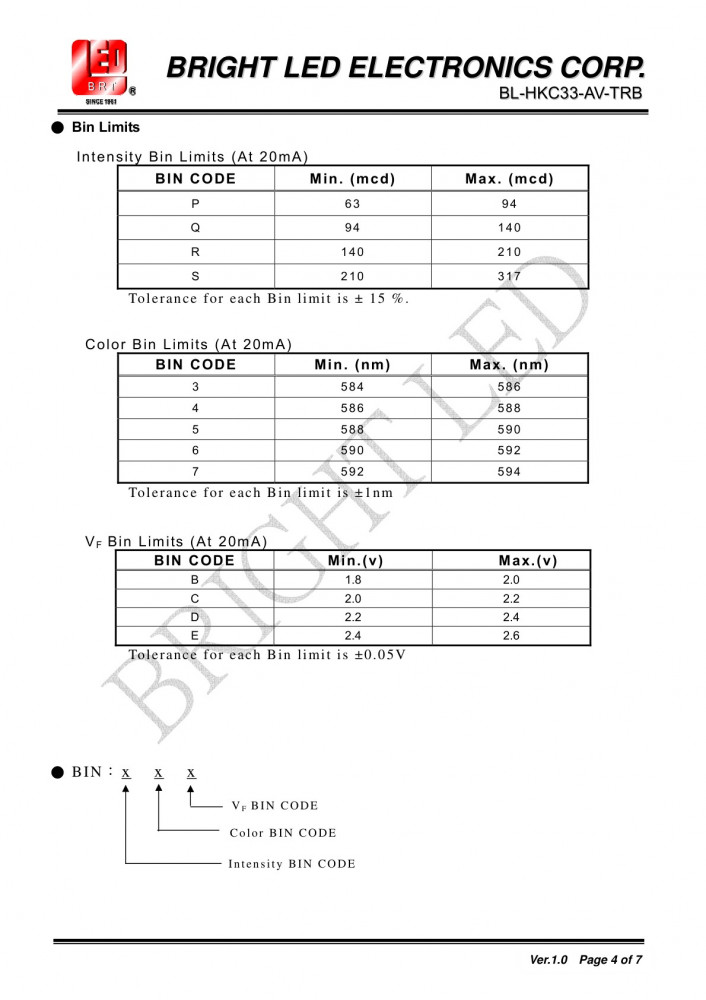 BL-HKC33-AV-TRB datasheet page 5