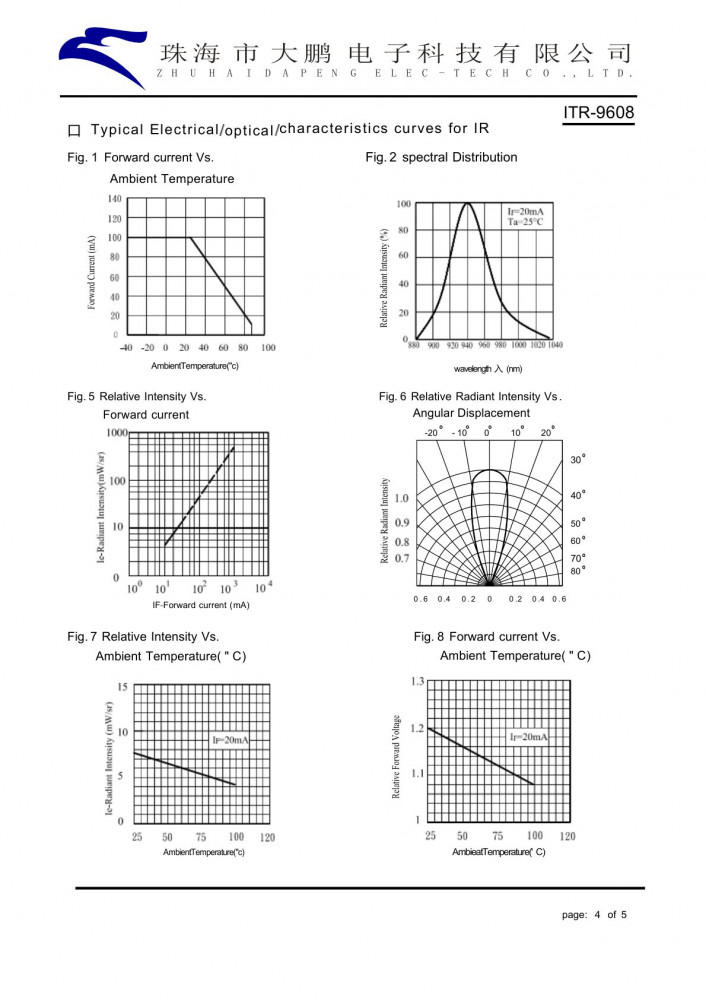 DP-ITR9608 datasheet page 4
