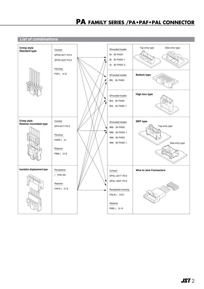 JST PA family document page 2