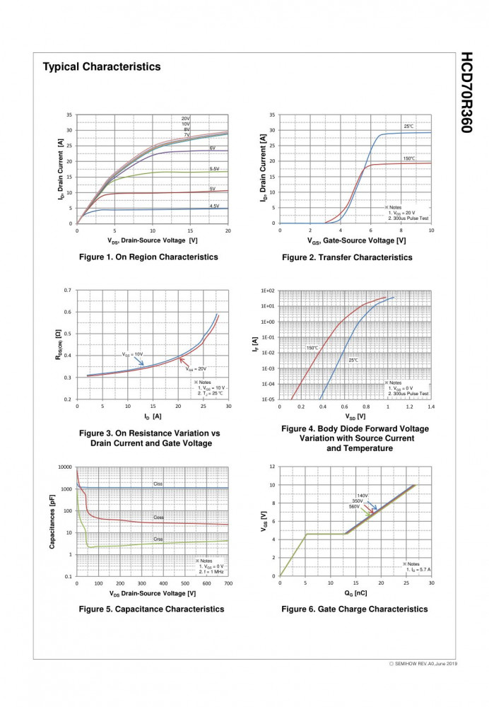 HCD70R360 datasheet page 3